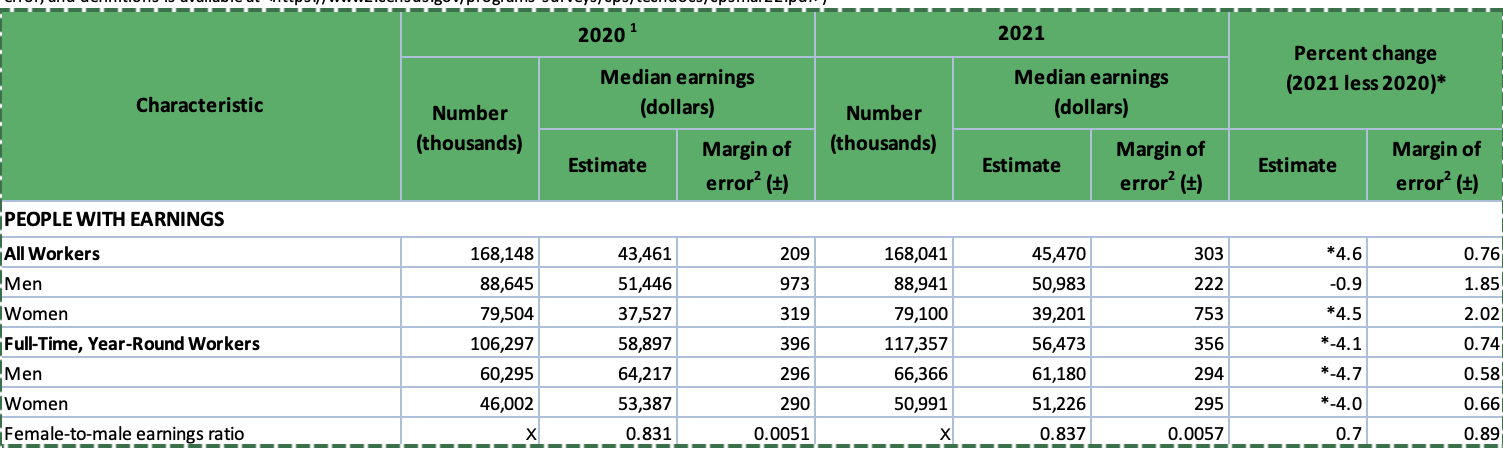 If there is a significant difference in average | Chegg.com
