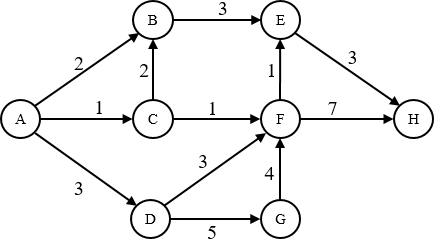 Solved Figure 6 shows a weighted directed graph with each | Chegg.com