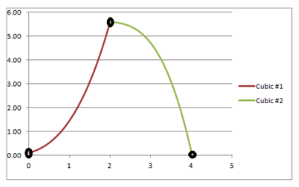 Solved 1. A trajectory is constructed with the following via | Chegg.com
