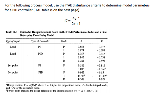 For the following process model, use the ITAE | Chegg.com