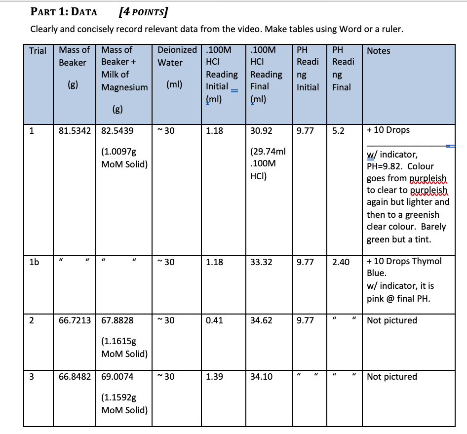 Solved PART 1: DATA [4 POINTS) Clearly and concisely record | Chegg.com