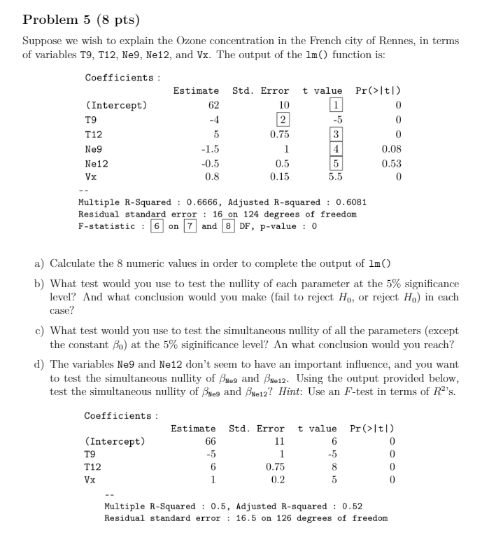 Solved Problem 5 (8 pts) Suppose we wish to explain the | Chegg.com