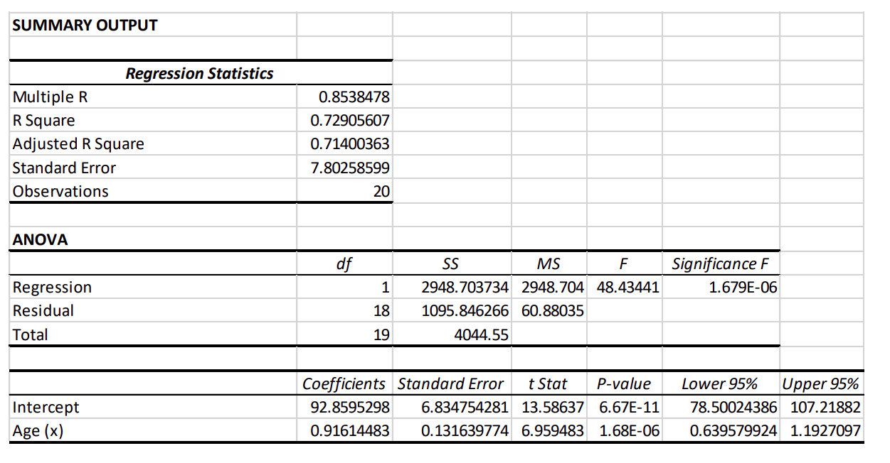 Solved Medical centre of some doctors decided to develop a | Chegg.com
