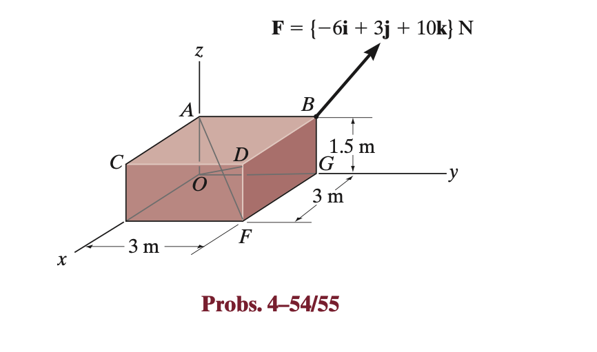 Solved For my statics class: 4–54. Determine the moment of | Chegg.com