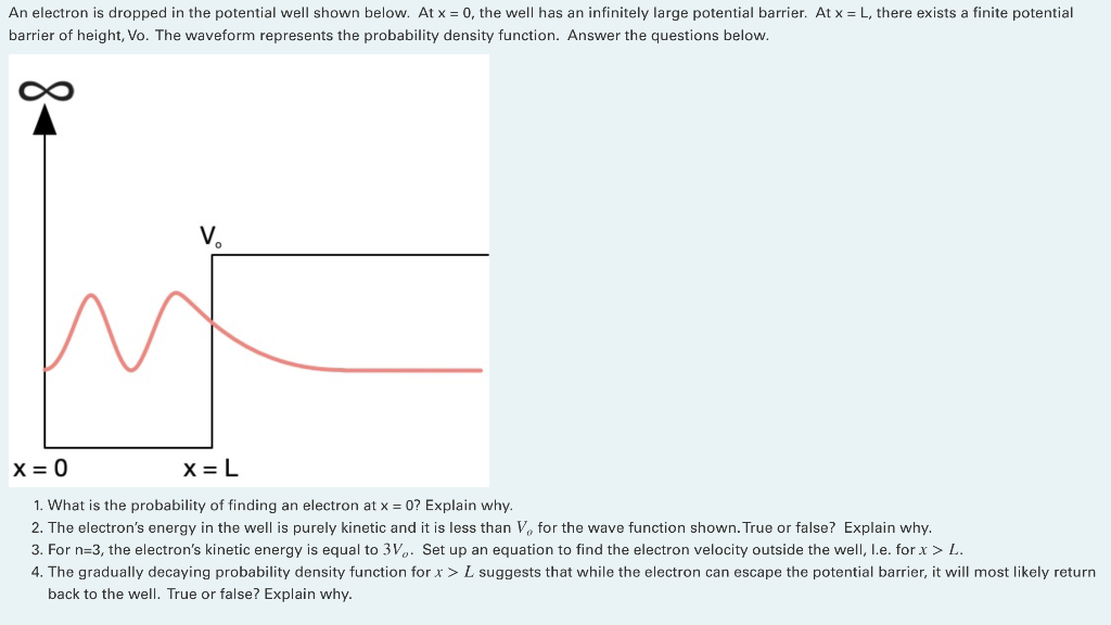 Solved An electron is dropped in the potential well shown | Chegg.com