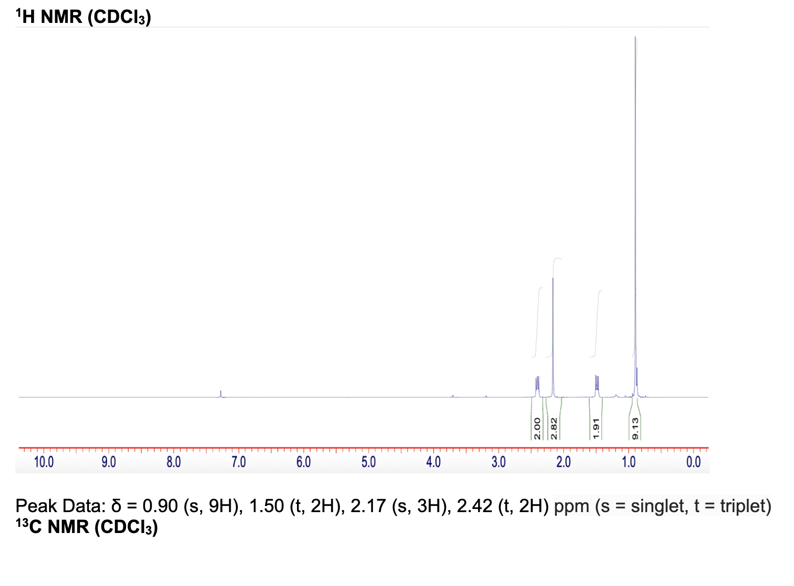 Solved 13CNMR(CDCl3)∞∞ | Chegg.com