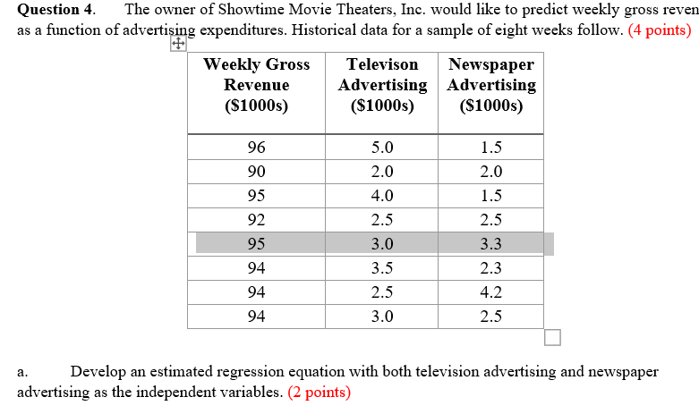 Solved Question 4. The owner of Showtime Movie Theaters, | Chegg.com