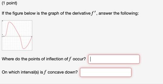 Solved (1 point) If the figure below is the graph of the | Chegg.com