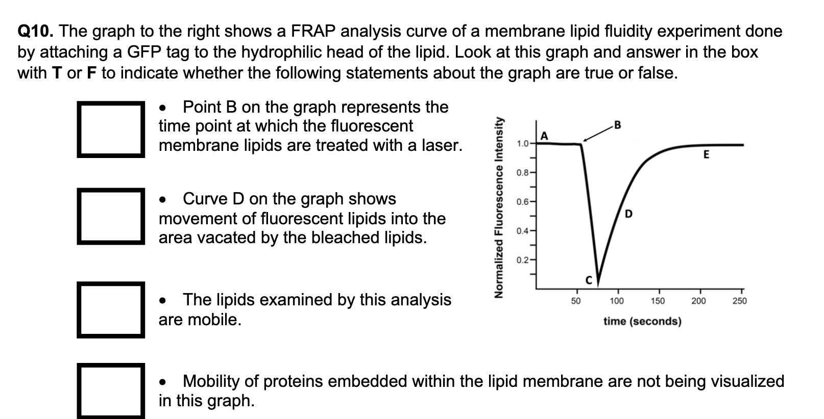 Solved Q10. ﻿The graph to ﻿the right shows a FRAP analysis | Chegg.com