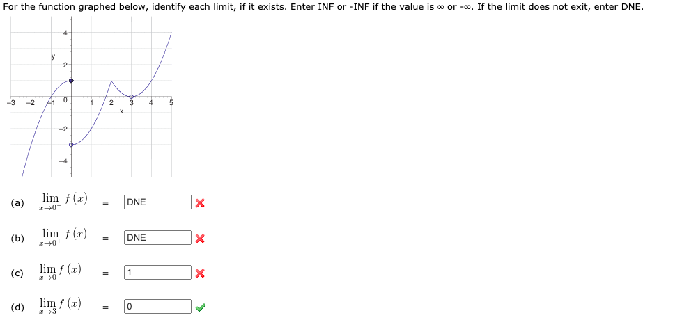 Solved For The Function Graphed Below Identify Each Limit 9564