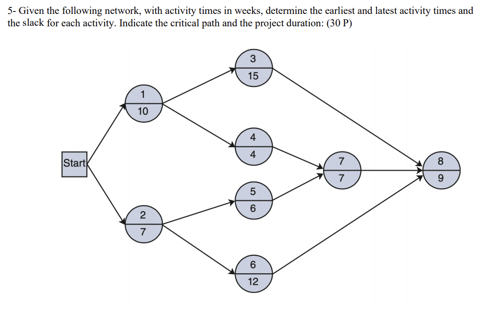 Solved 5- Given the following network, with activity times | Chegg.com