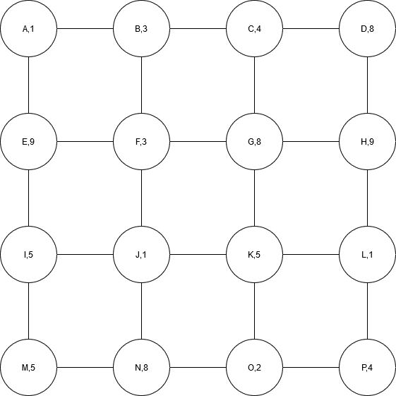 Solved Consider the following undirected graph: Each node | Chegg.com