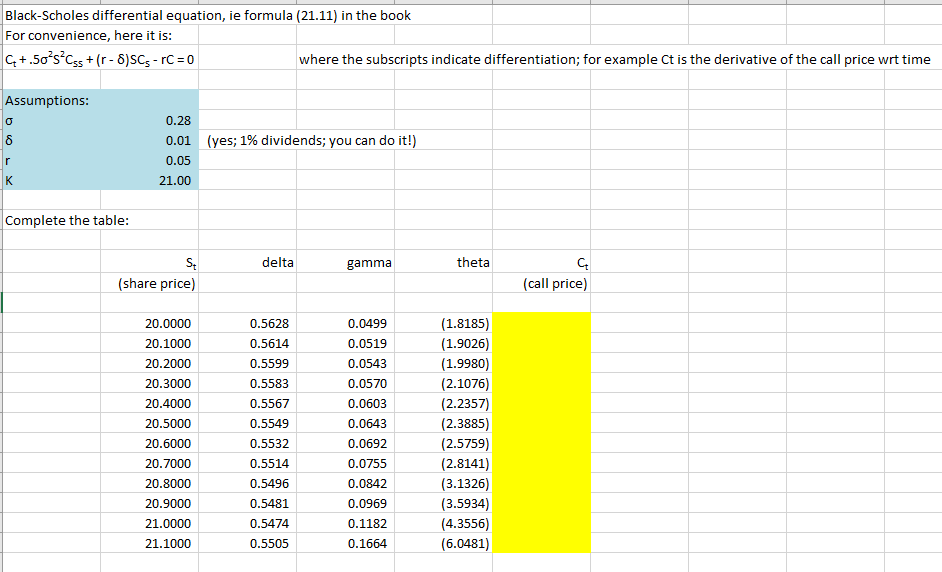 Black-Scholes differential equation, ie formula | Chegg.com