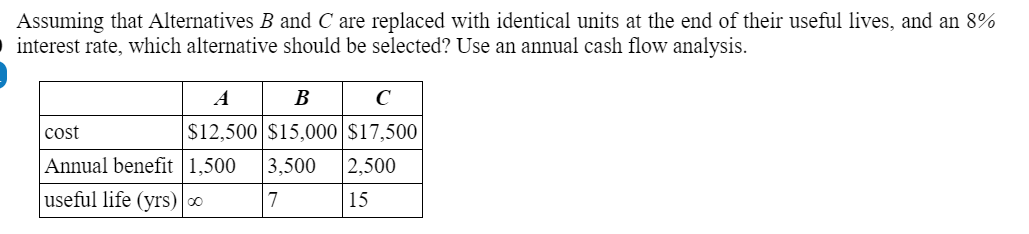 Solved Assuming that Alternatives B and C are replaced with | Chegg.com