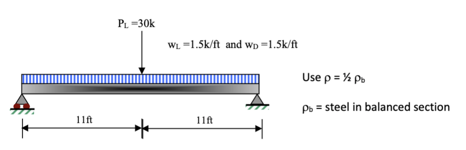 Solved Design a rectangular section for the beam, loads, and | Chegg.com
