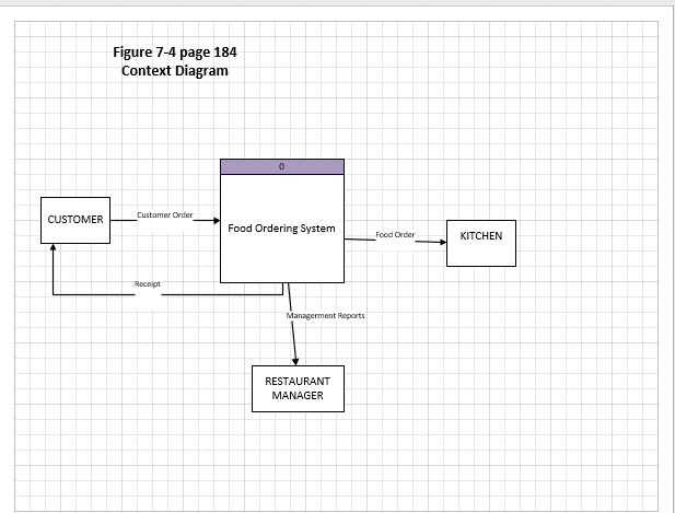 Solved Assignment 2: Context Diagram 1. Please read chapter | Chegg.com