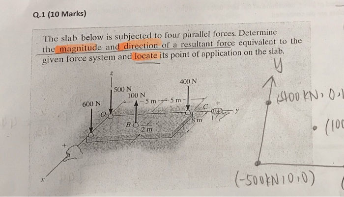 Solved Q.1 (10 Marks) The slab below is subjected to four | Chegg.com