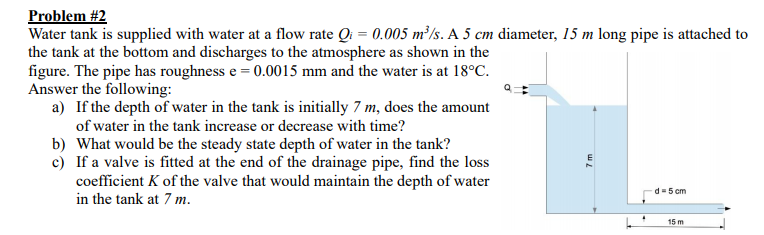 Solved Problem #2 Water tank is supplied with water at a | Chegg.com