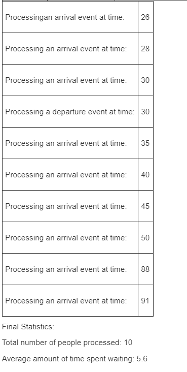 Java:Implement the event-driven simulation of a bank | Chegg.com