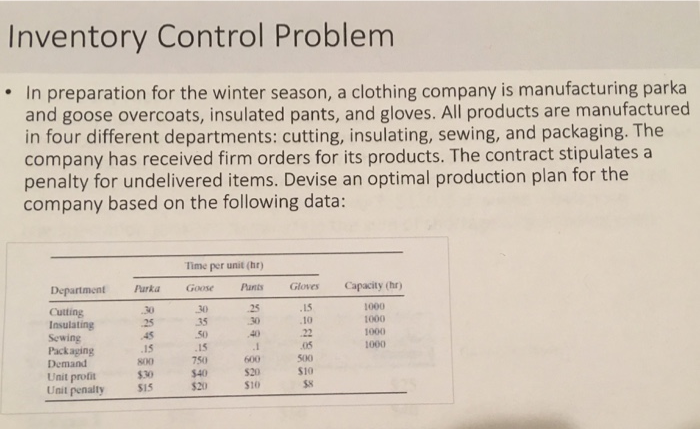 Solved Inventory Control Problem In preparation for the | Chegg.com