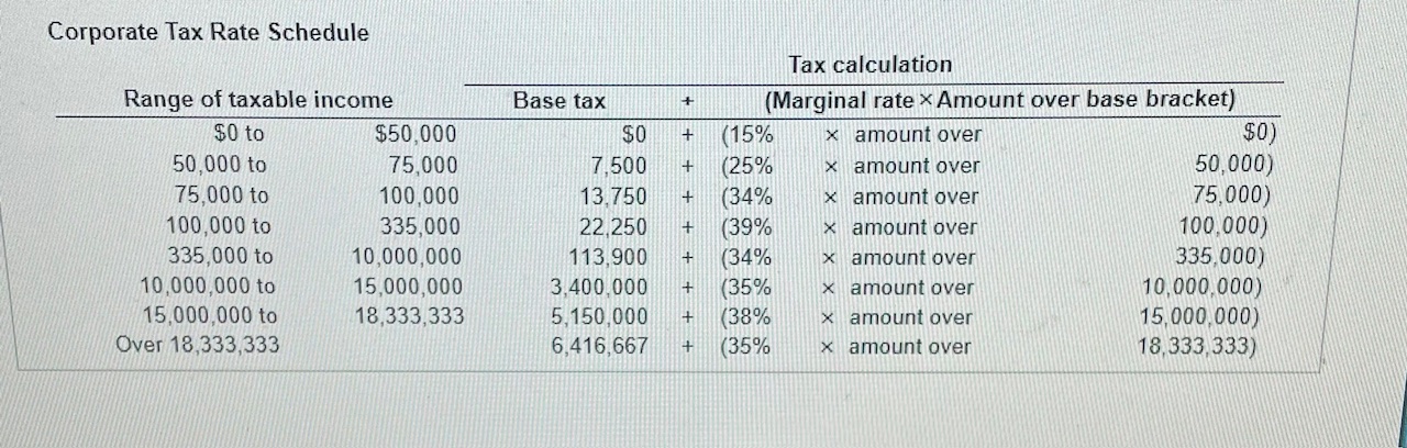 Solved MACRS depreciation expense and accounting cash flow | Chegg.com