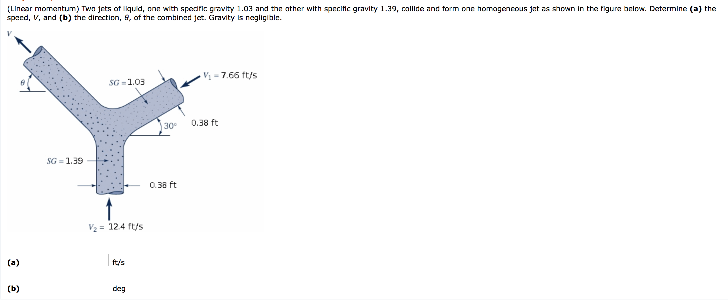 Solved (Linear momentum) Two jets of liquid, one with | Chegg.com