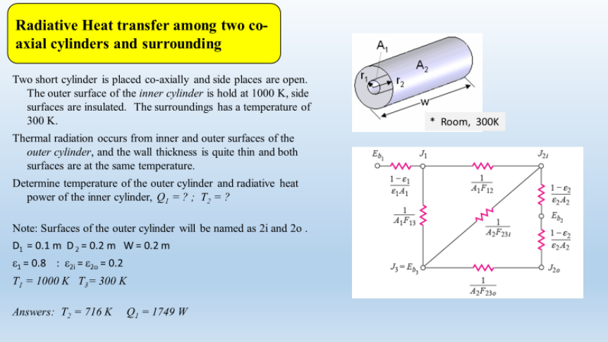 Solved Radiative Heat transfer among two coaxial cylinders | Chegg.com