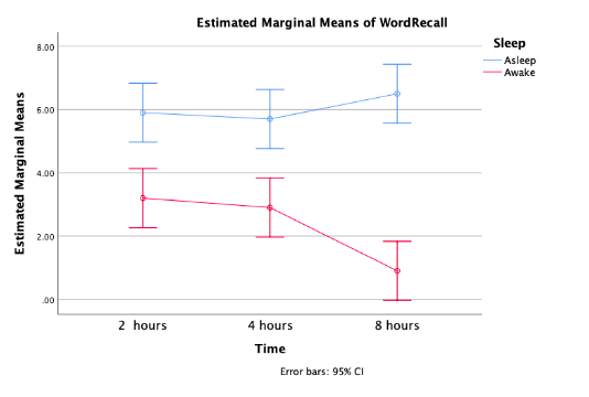 Solved What conclusion(s) can you draw from this estimated | Chegg.com