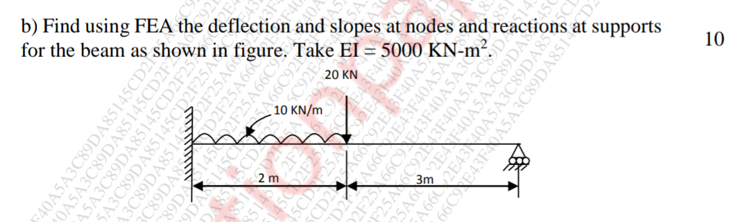 Solved b) ﻿Find using FEA the deflection and slopes at nodes | Chegg.com