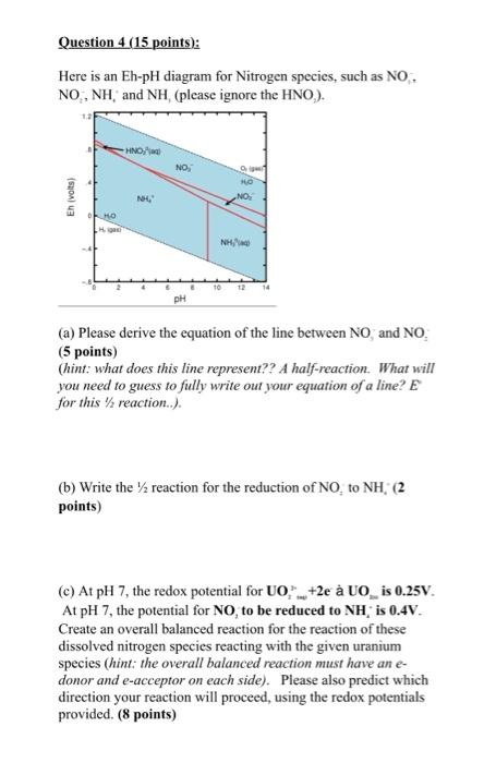 Solved Here is an Eh-pH diagram for Nitrogen species, such | Chegg.com