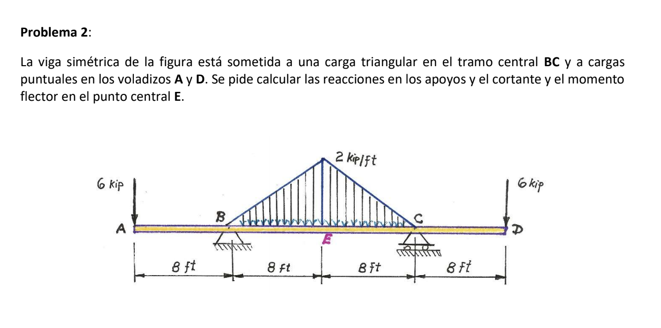 Solved The symmetrical beam of the figure is subjected to a | Chegg.com