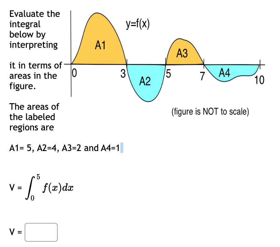 Solved Evaluate the integral below by interpreting it in | Chegg.com