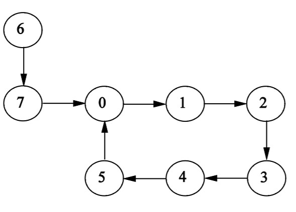 Solved Can you help me to design a modulo-6 synchronous | Chegg.com