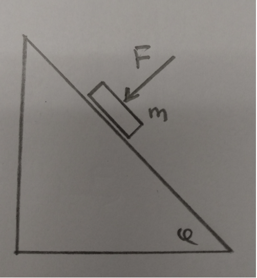 Solved What is the force (in N) is needed so that the block | Chegg.com