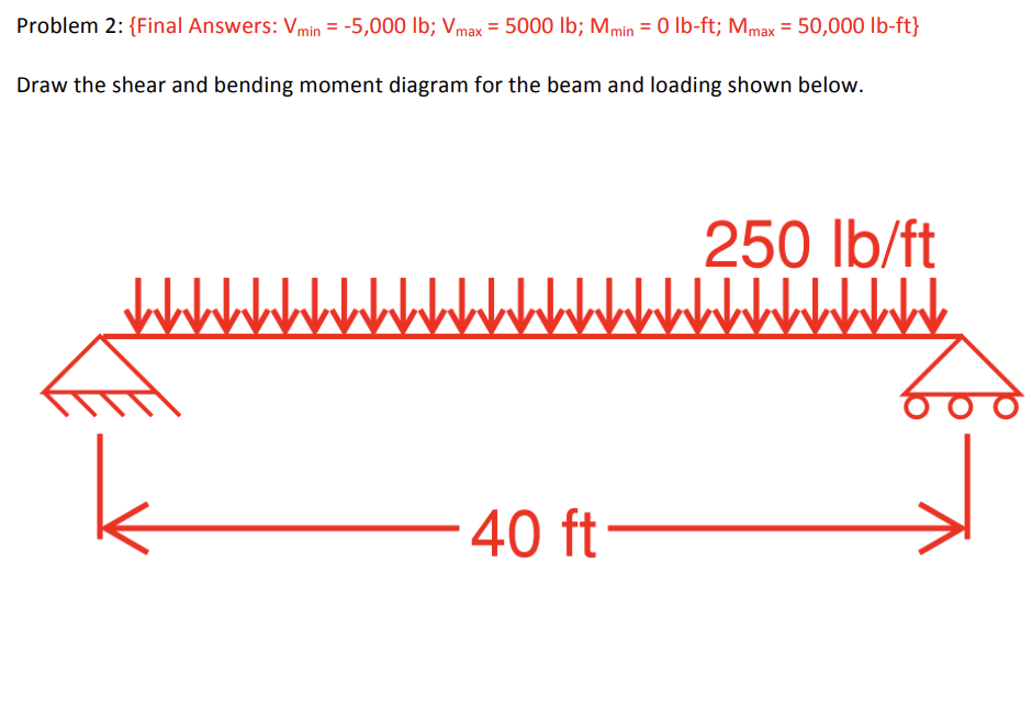 Solved Homework 10: Problem 2) Draw the shear and bending | Chegg.com