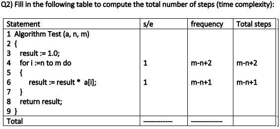 Solved Q2) Fill in the following table to compute the total | Chegg.com