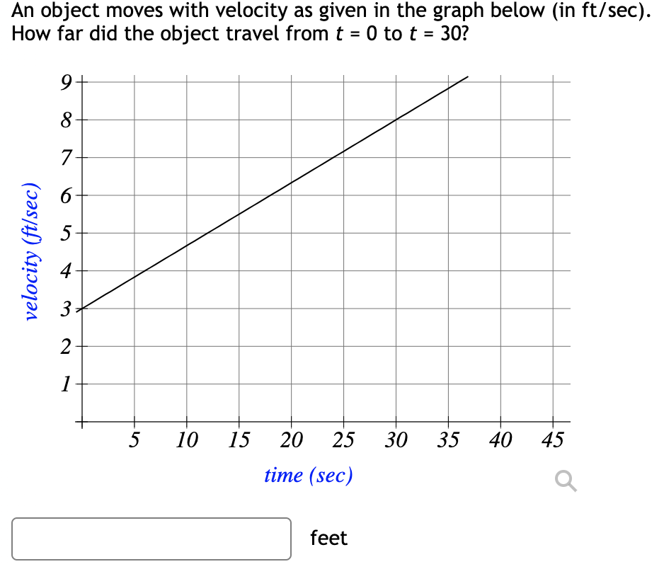 Solved An object moves with velocity as given in the graph | Chegg.com