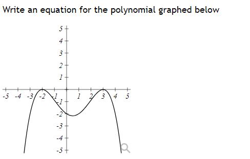 Solved Write an equation for the polynomial graphed below | Chegg.com