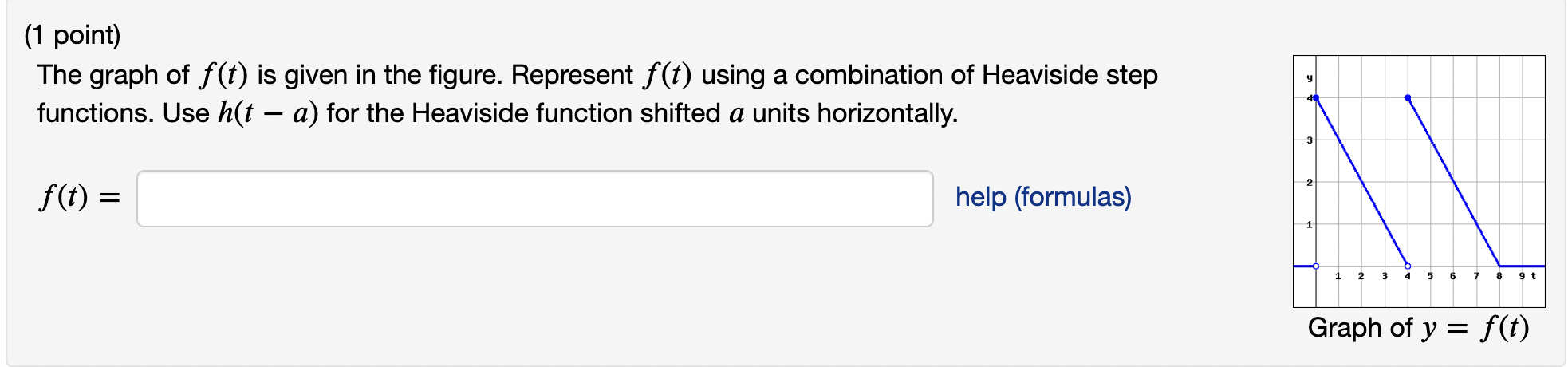Solved (1 point) The graph of f(t) is given in the figure. | Chegg.com