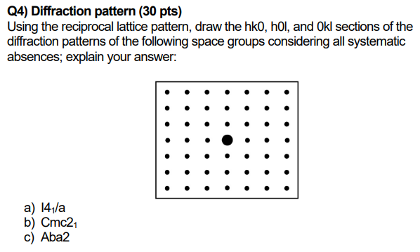 Q4) Diffraction pattern (30 pts) Using the reciprocal | Chegg.com