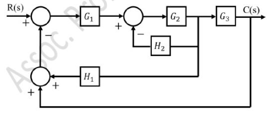 Solved Using the rules in the block diagram reduction table, | Chegg.com