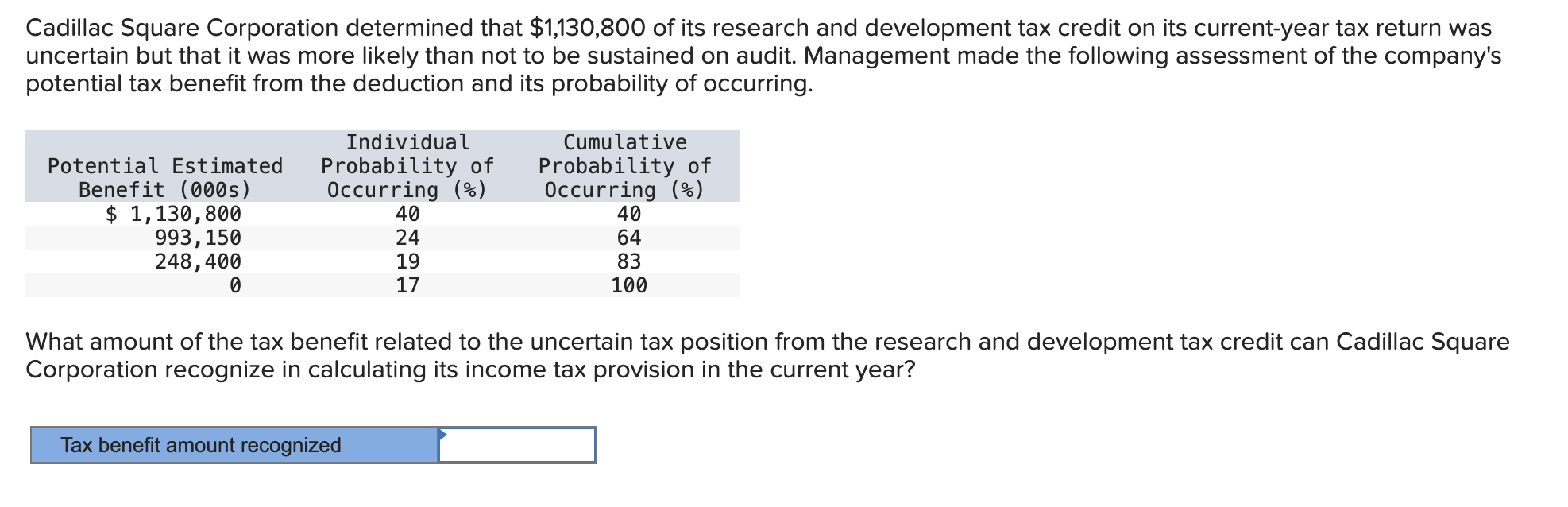 Solved Cadillac Square Corporation determined that | Chegg.com