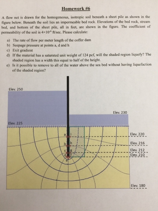 Solved Homework 6 A Flow Net Is Drawn For The Homogeneous