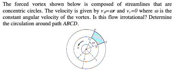 Solved The forced vortex shown below is composed of | Chegg.com