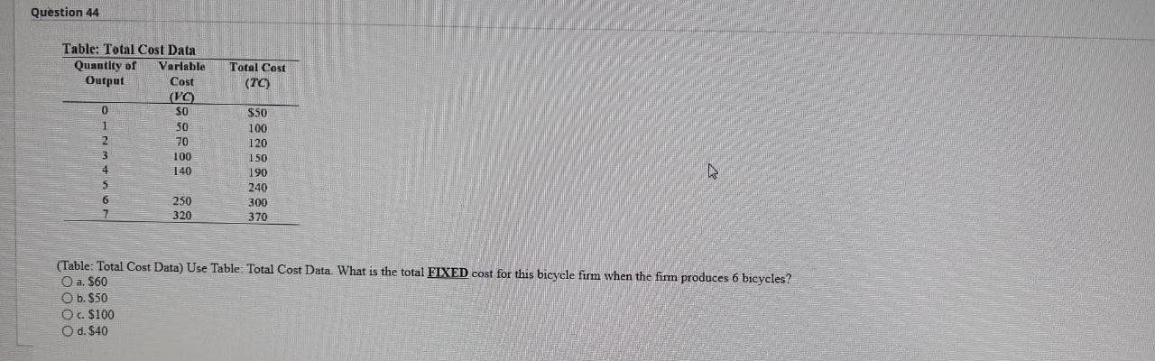 Solved Question 44 Total Cost (70) Table: Total Cost Data | Chegg.com