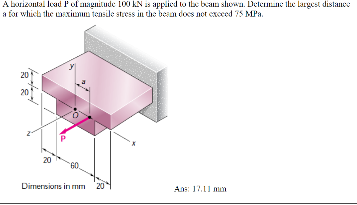 Solved A horizontal load P of magnitude 100 kN is applied to | Chegg.com