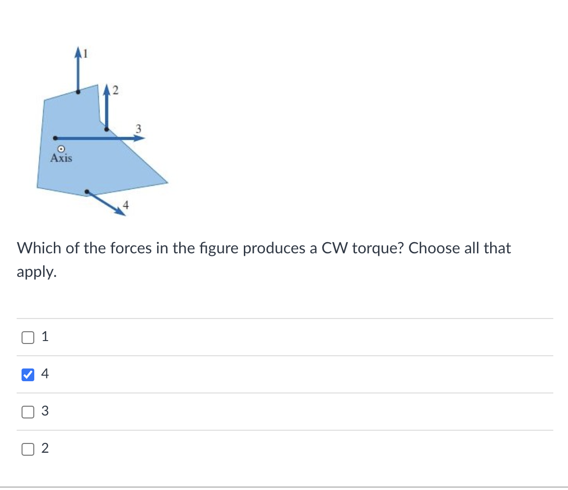 Solved Which of the forces in the figure produces a CW | Chegg.com