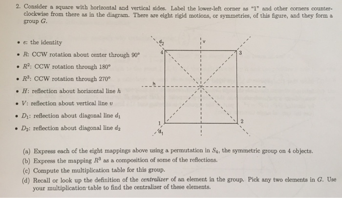 Solved 2. Consider a square with horizontal and vertical | Chegg.com
