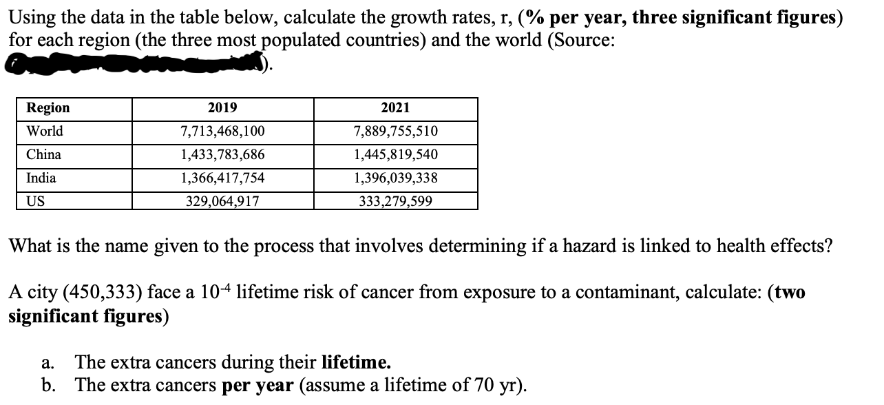 Solved Using the data in the table below, calculate the | Chegg.com