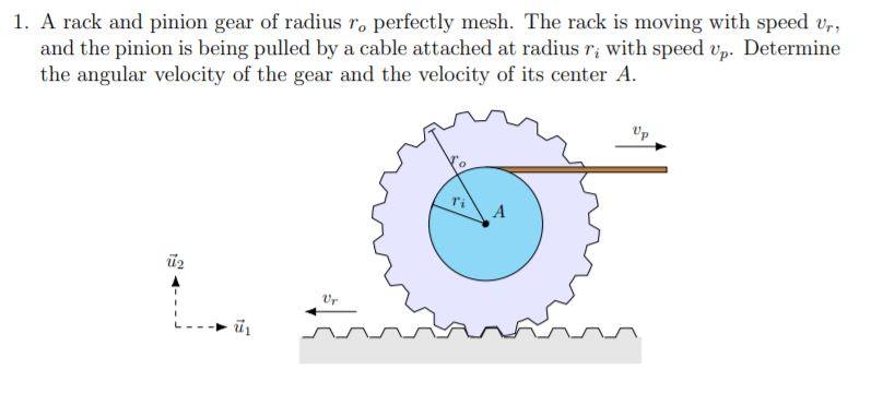 Solved 1. A rack and pinion gear of radius r, perfectly | Chegg.com